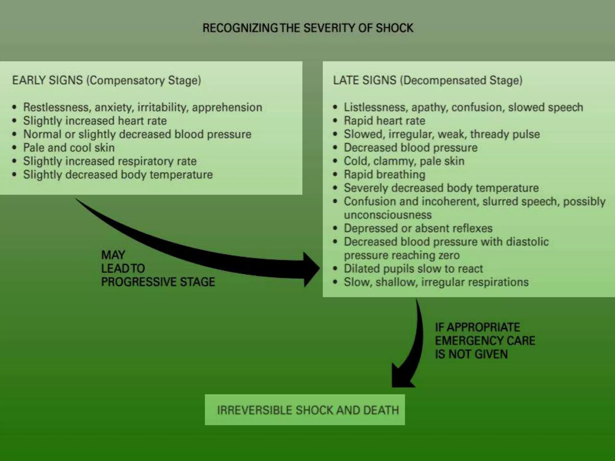 Shock - Pathophysiology / Types & Management | PPTX