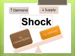 Shock - Pathophysiology / Types & Management | PPTX