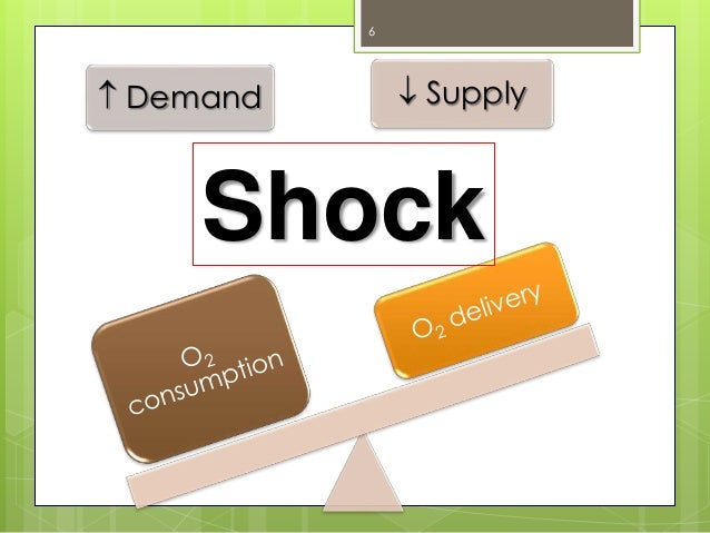 Shock - Pathophysiology / Types & Management