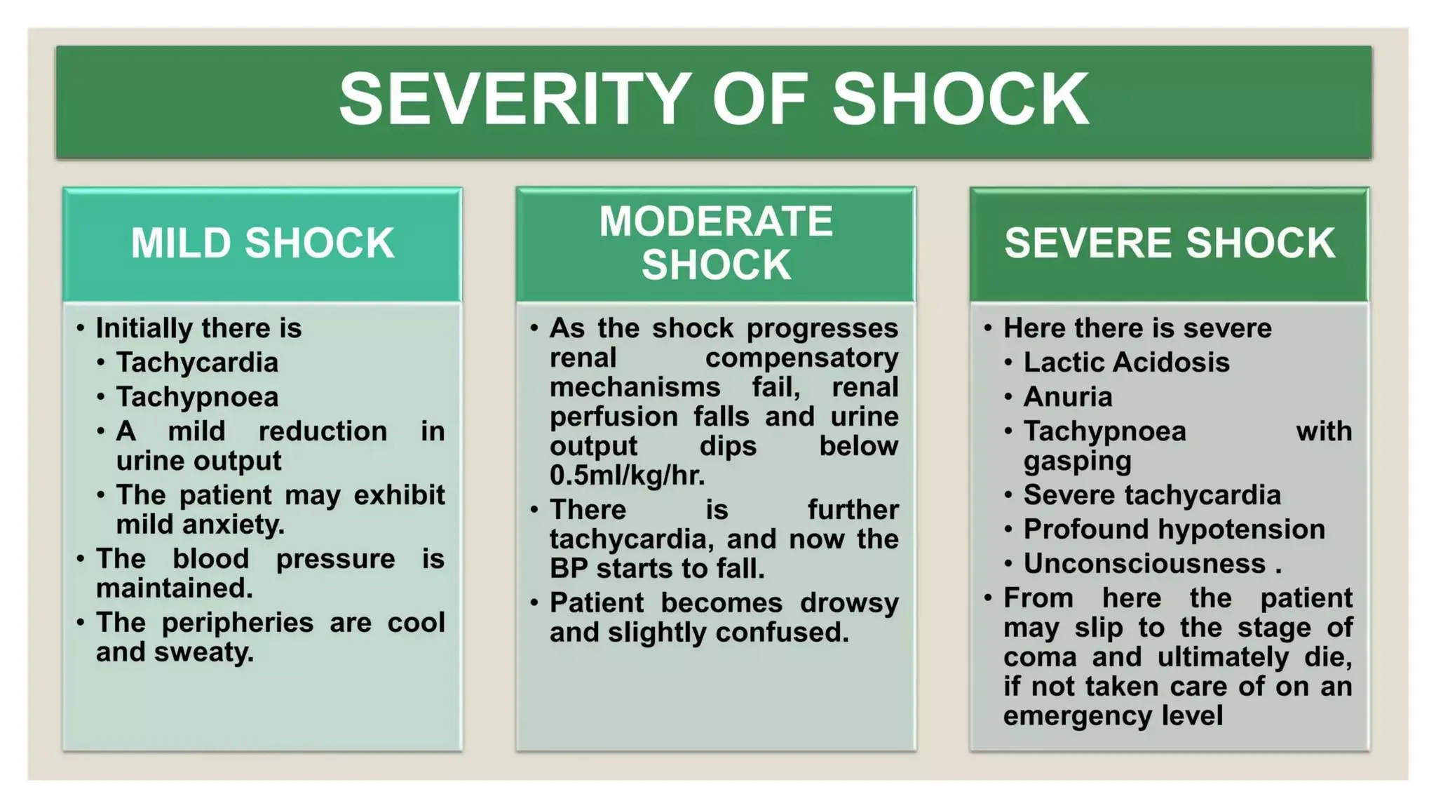 Shock - Types, PP & MGT | PDF