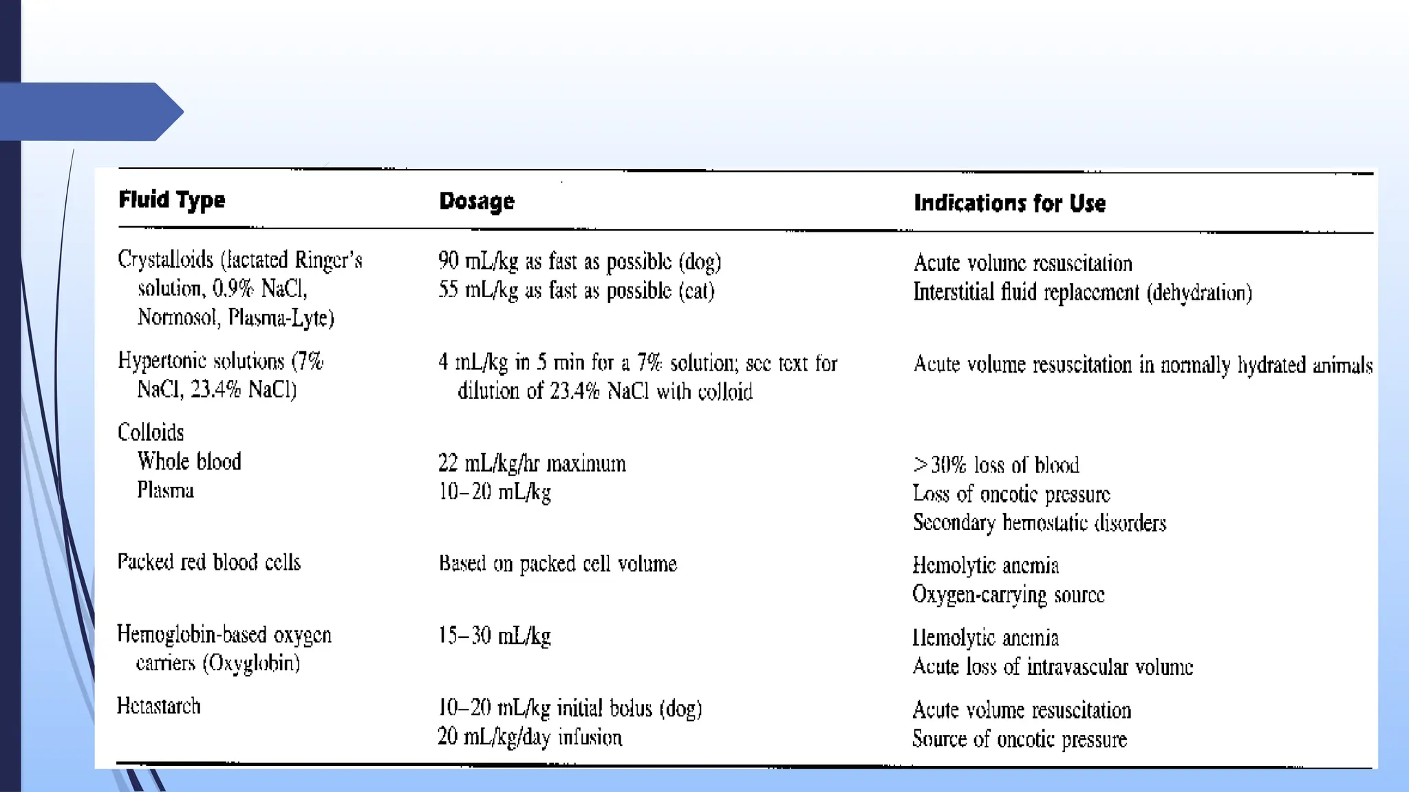shock in animals classification treatment and patient monitoring.pptx