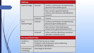 shock in animals classification treatment and patient monitoring.pptx