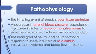 shock in animals classification treatment and patient monitoring.pptx