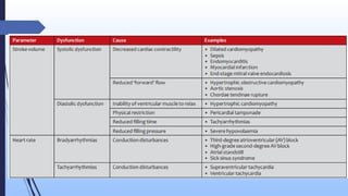 shock in animals classification treatment and patient monitoring.pptx
