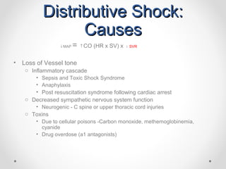 Shock | PPT