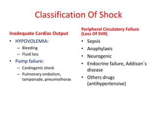 Shock 1 | PPTX | Heart and Cardiovascular Diseases | Diseases and ...