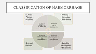 SHOCK AND HAEMORRHAGE...............pptx | Heart and Cardiovascular ...