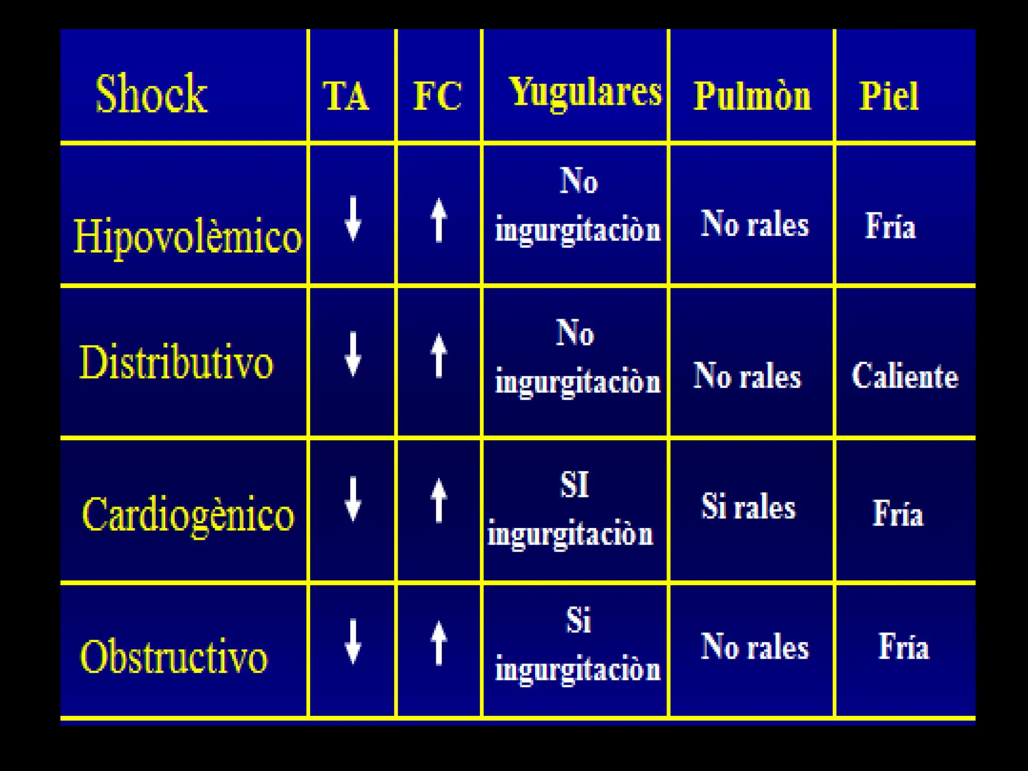 DEFINICION CLASIFICACION Y TIPOS DE Shock (1).pptx