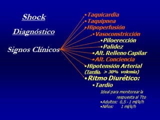 DEFINICION CLASIFICACION Y TIPOS DE Shock (1).pptx
