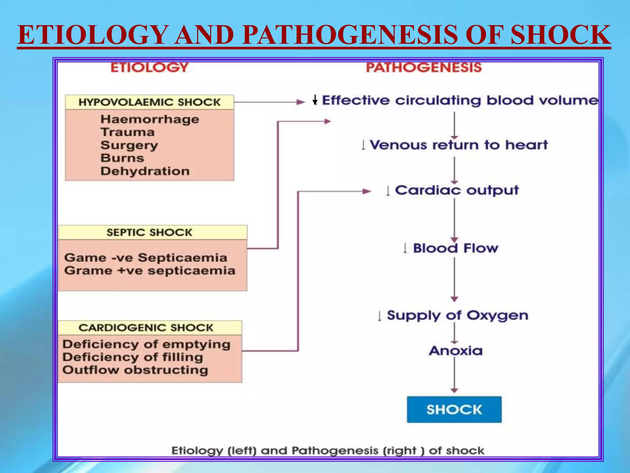 Shock | PPTX