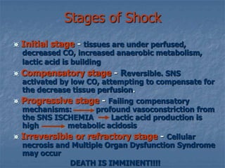 Hypovolemic Shock Stages