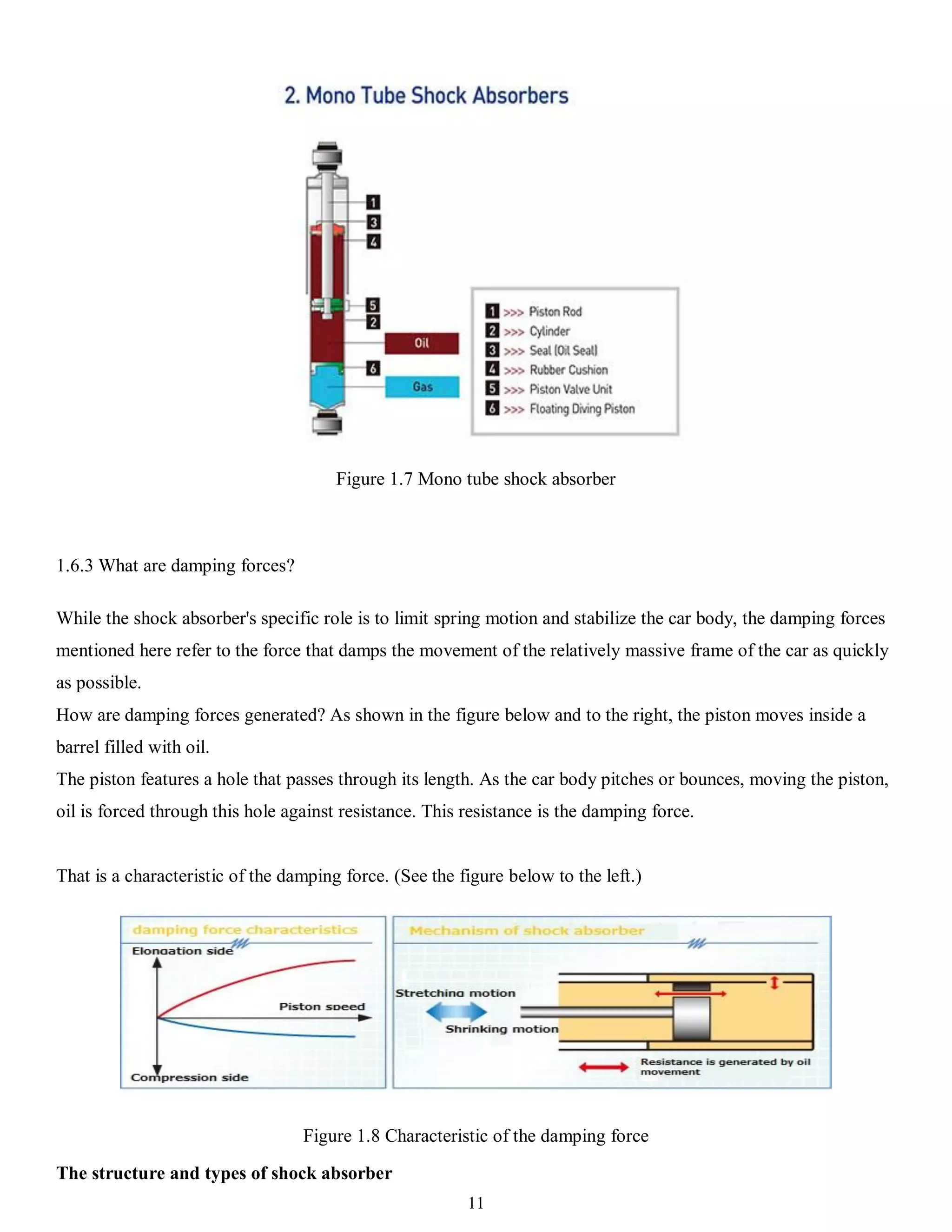 Shock absorber | PDF