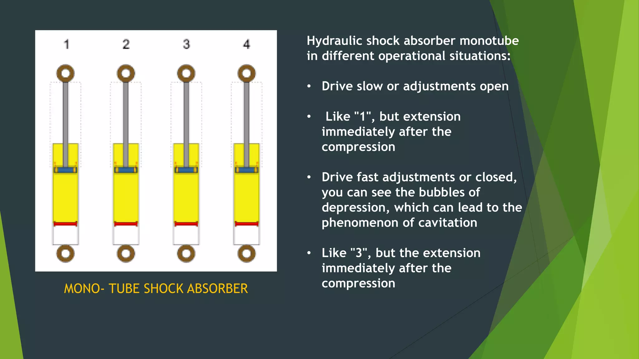 SHOCK ABSORBER.pptx