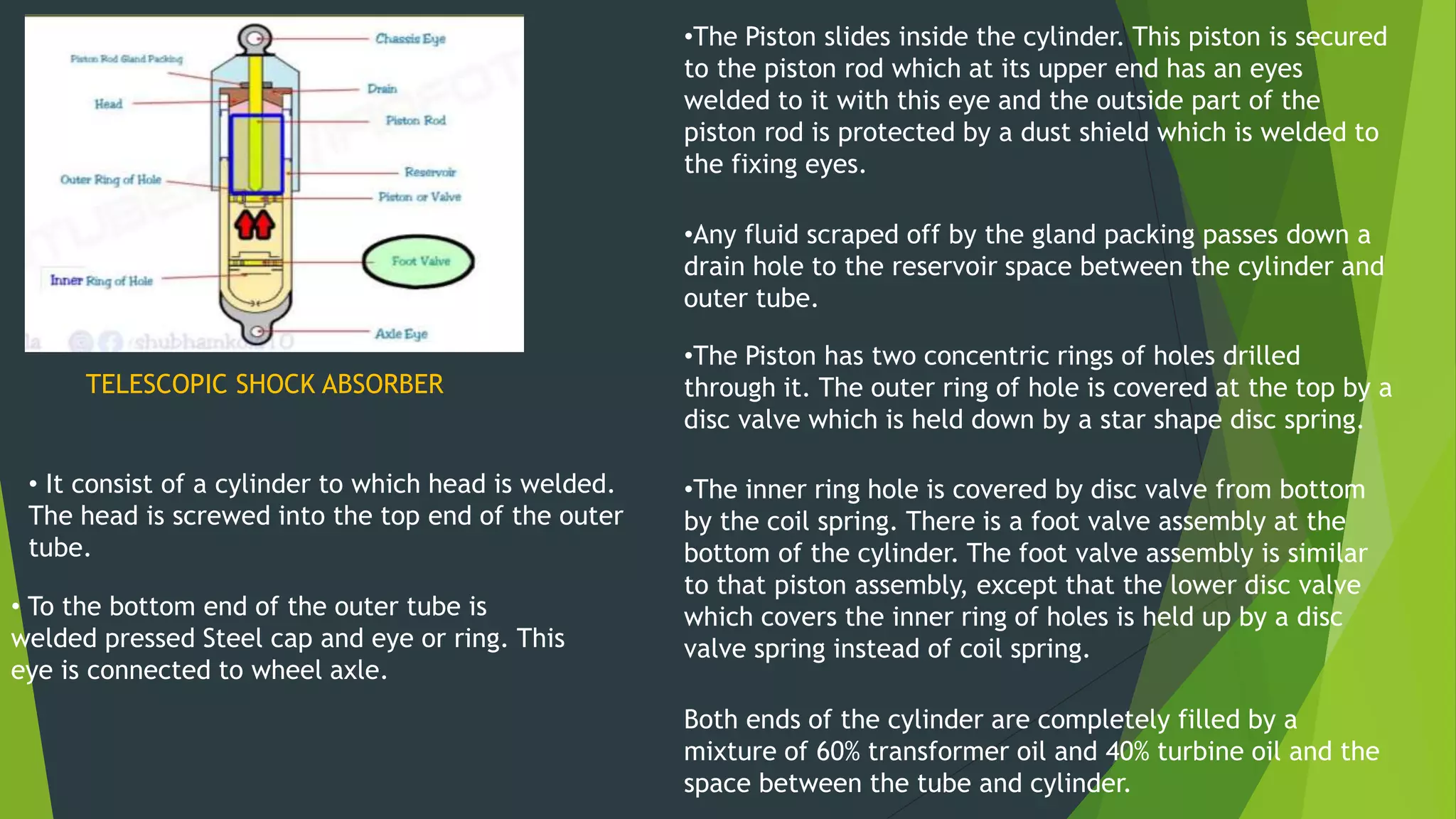 SHOCK ABSORBER.pptx