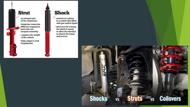 SHOCK ABSORBER.pptx | Performance Cars | Auto Type