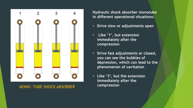 SHOCK ABSORBER.pptx | Performance Cars | Auto Type