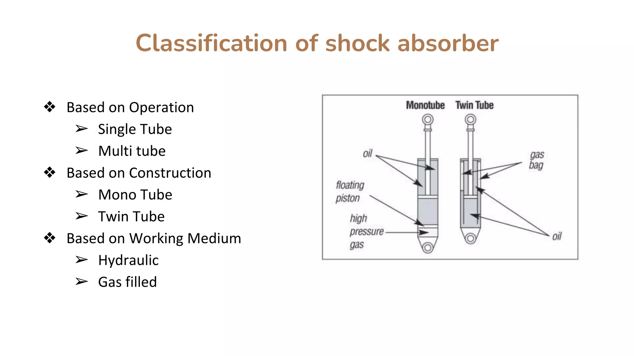Shock Absorber.pptx