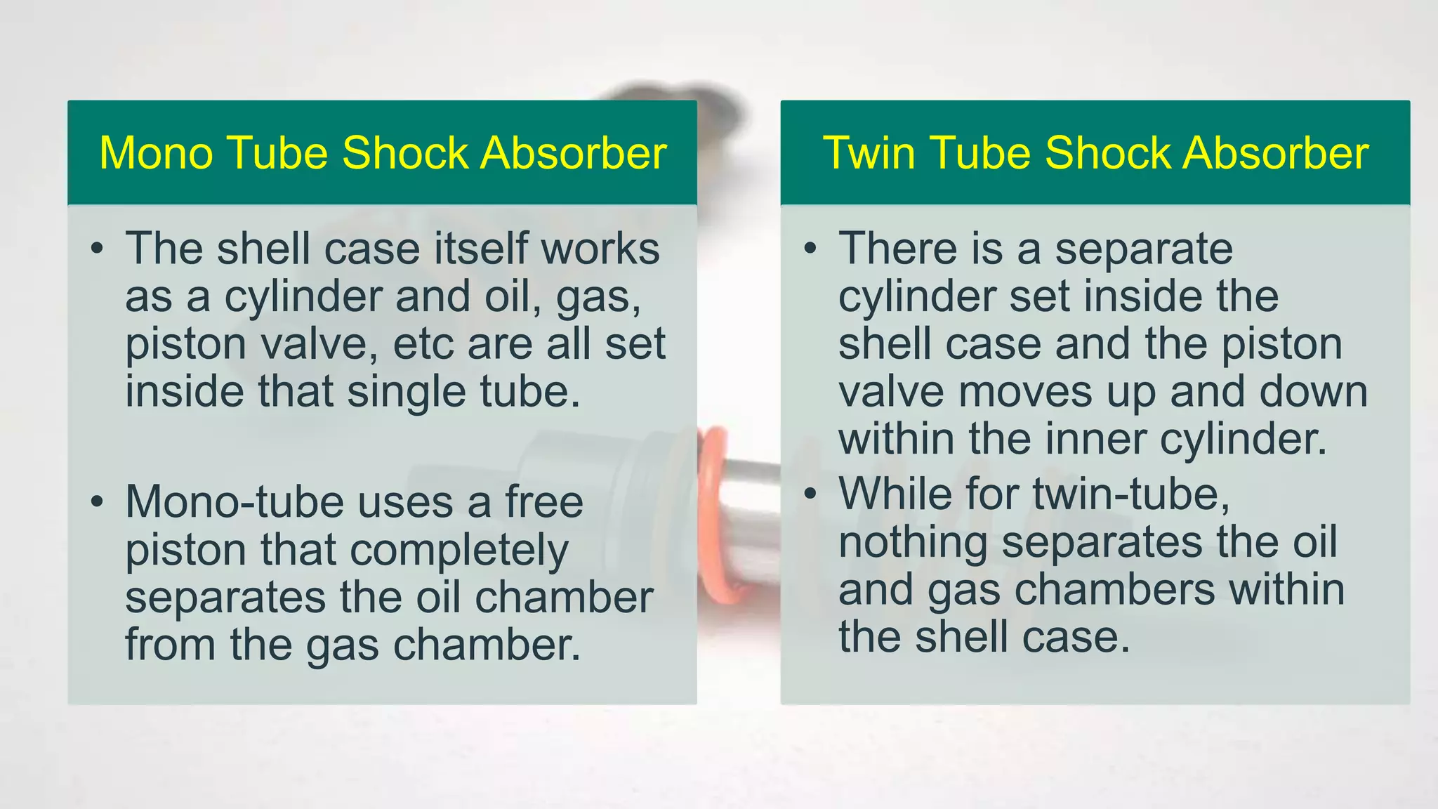 Shock Absorber.pptx