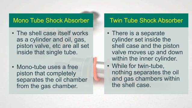 Shock Absorber.pptx