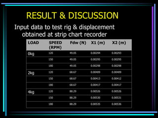 SHOCK ABSORBER PPT.ppt | Performance Cars | Auto Type