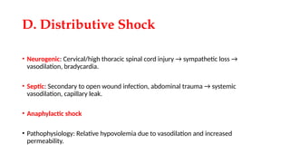 shock and body response .pptx