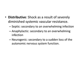 Shock and haemorrhage | PPTX