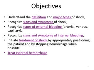 Shock and haemorrhage final | PPTX