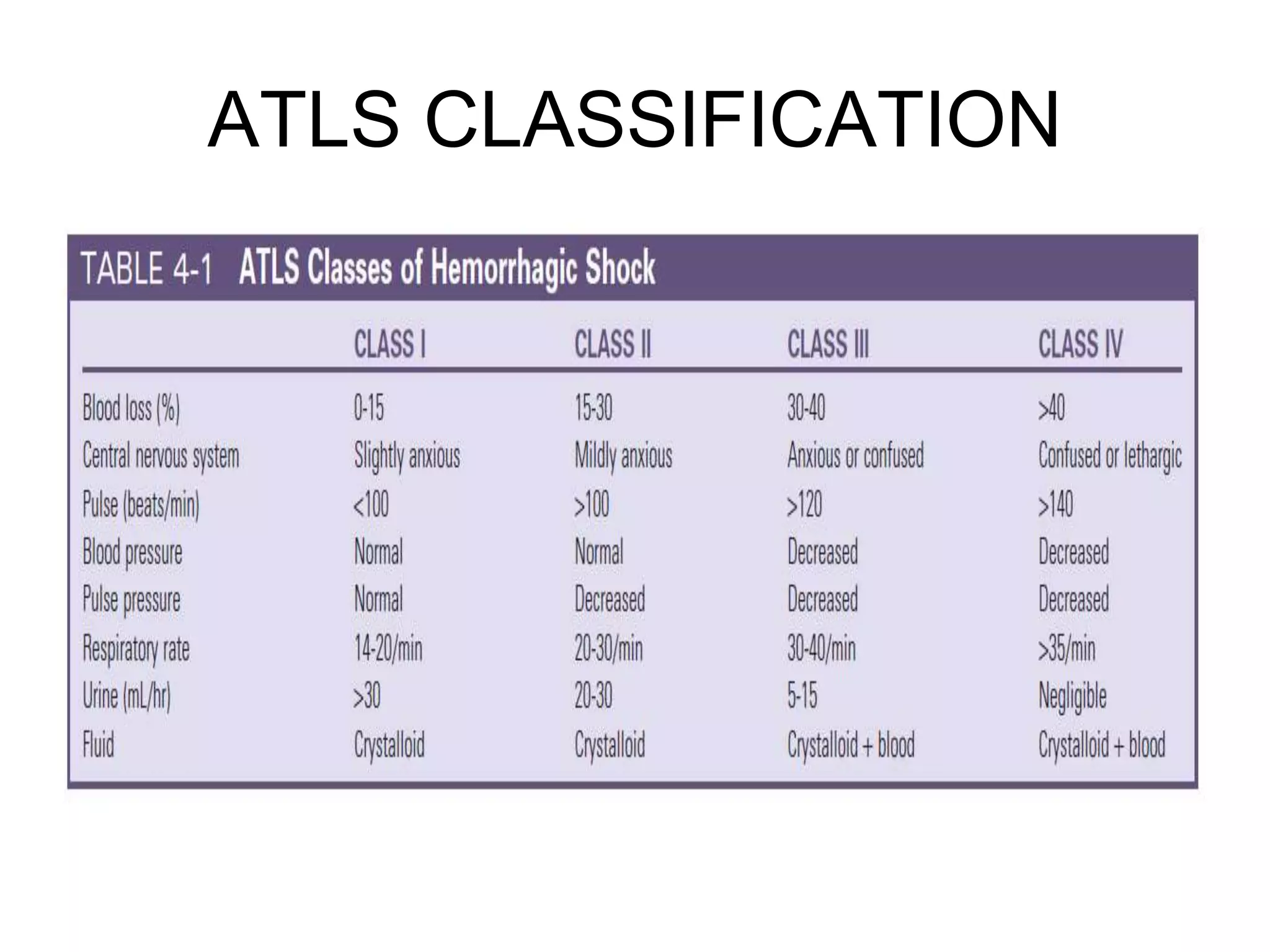 SHOCK AND ITS COMPLICATIONS.ppt