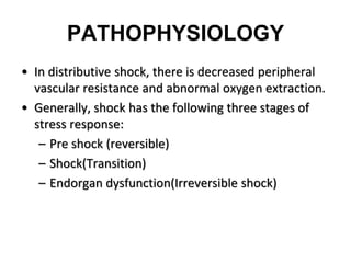 SHOCK AND ITS COMPLICATIONS.ppt