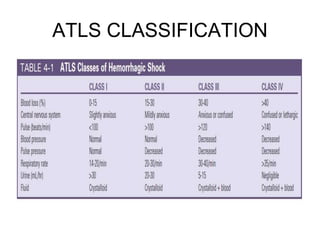 SHOCK AND ITS COMPLICATIONS.ppt