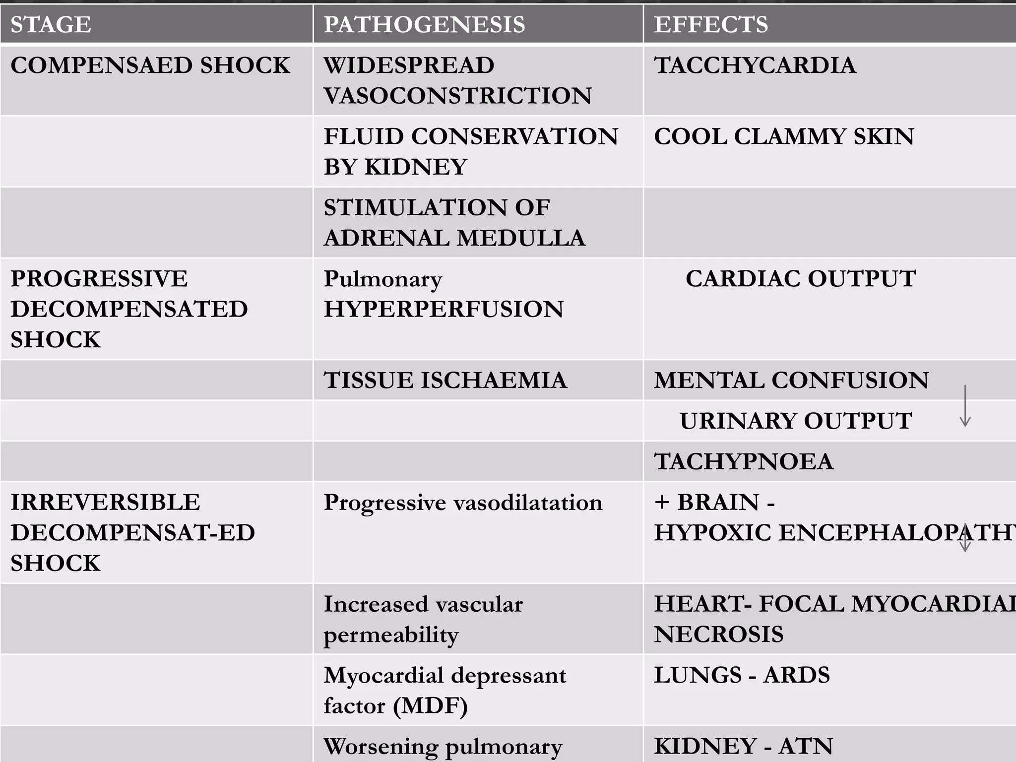 Shock and its management | PPTX