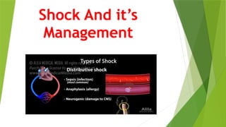 Different types Shocks and it's Management.pptx