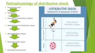Different types of Shocks and it's Management.pptx