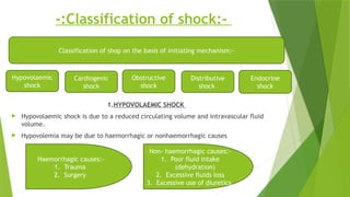 Different types of Shocks and it's Management.pptx