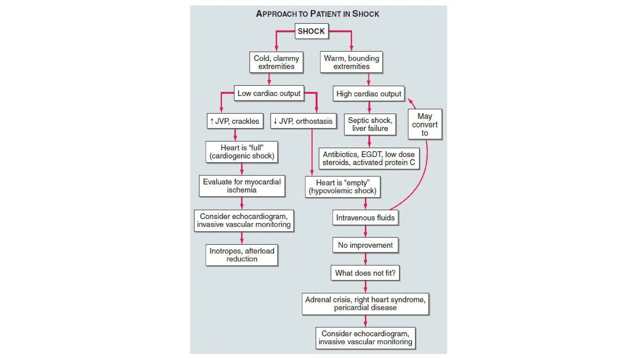 SHOCK, TYPES AND MANAGEMENT - SUSHIL GYAWALI.pptx