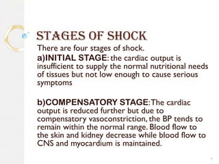 Shock and its nursing management | PPT