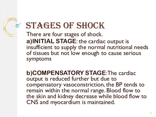 Shock and its nursing management
