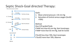 Shock and management | PPTX