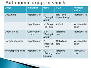 Shock and mods | PPTX