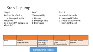 Approach to Shock in Intensive care.pptx