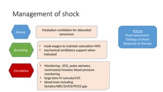 Approach to Shock in Intensive care.pptx
