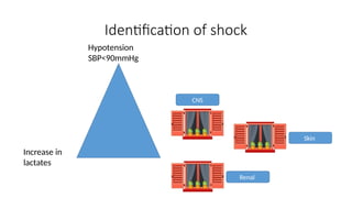 Approach to Shock in Intensive care.pptx