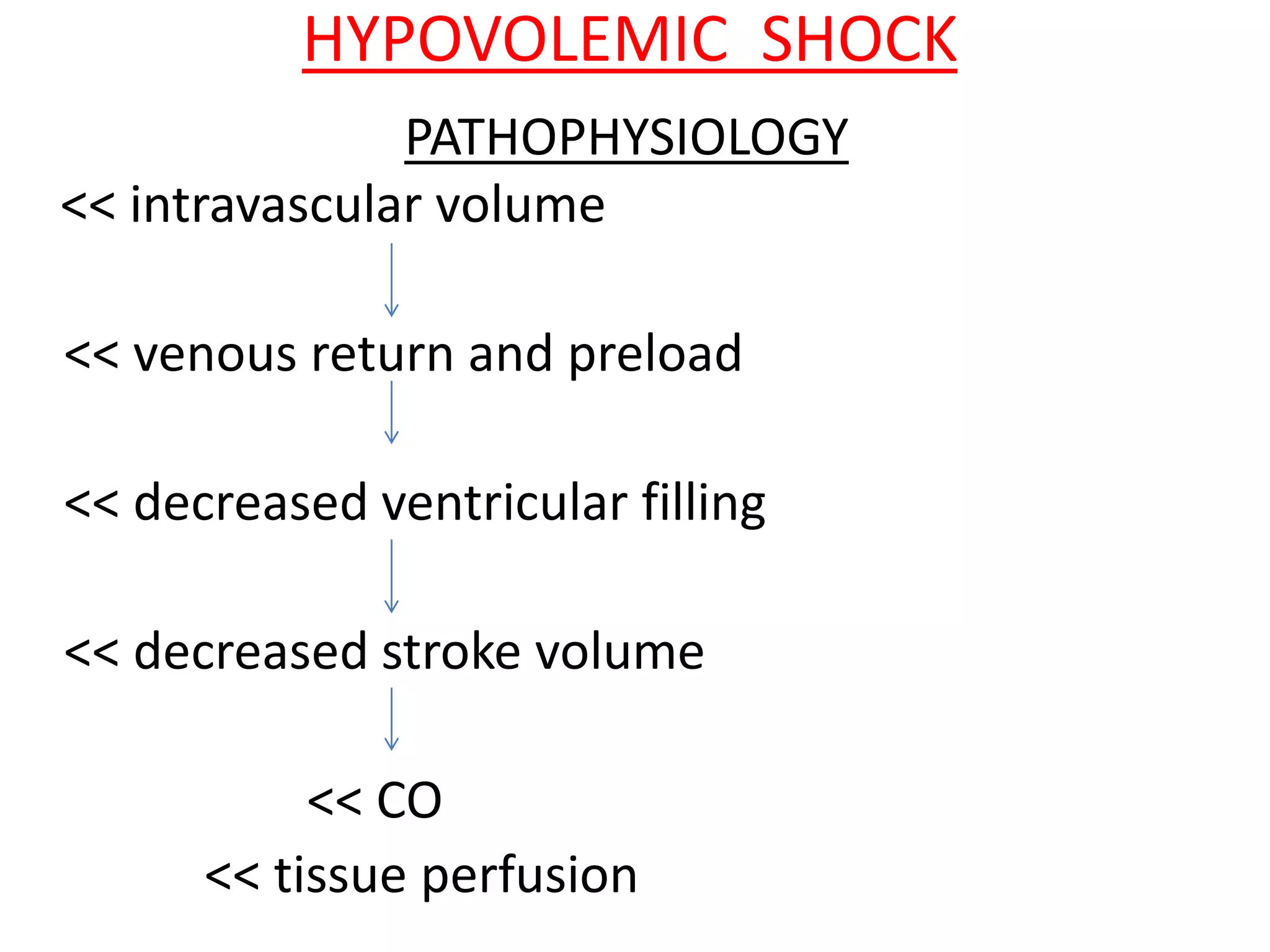 Shock in children | PPTX
