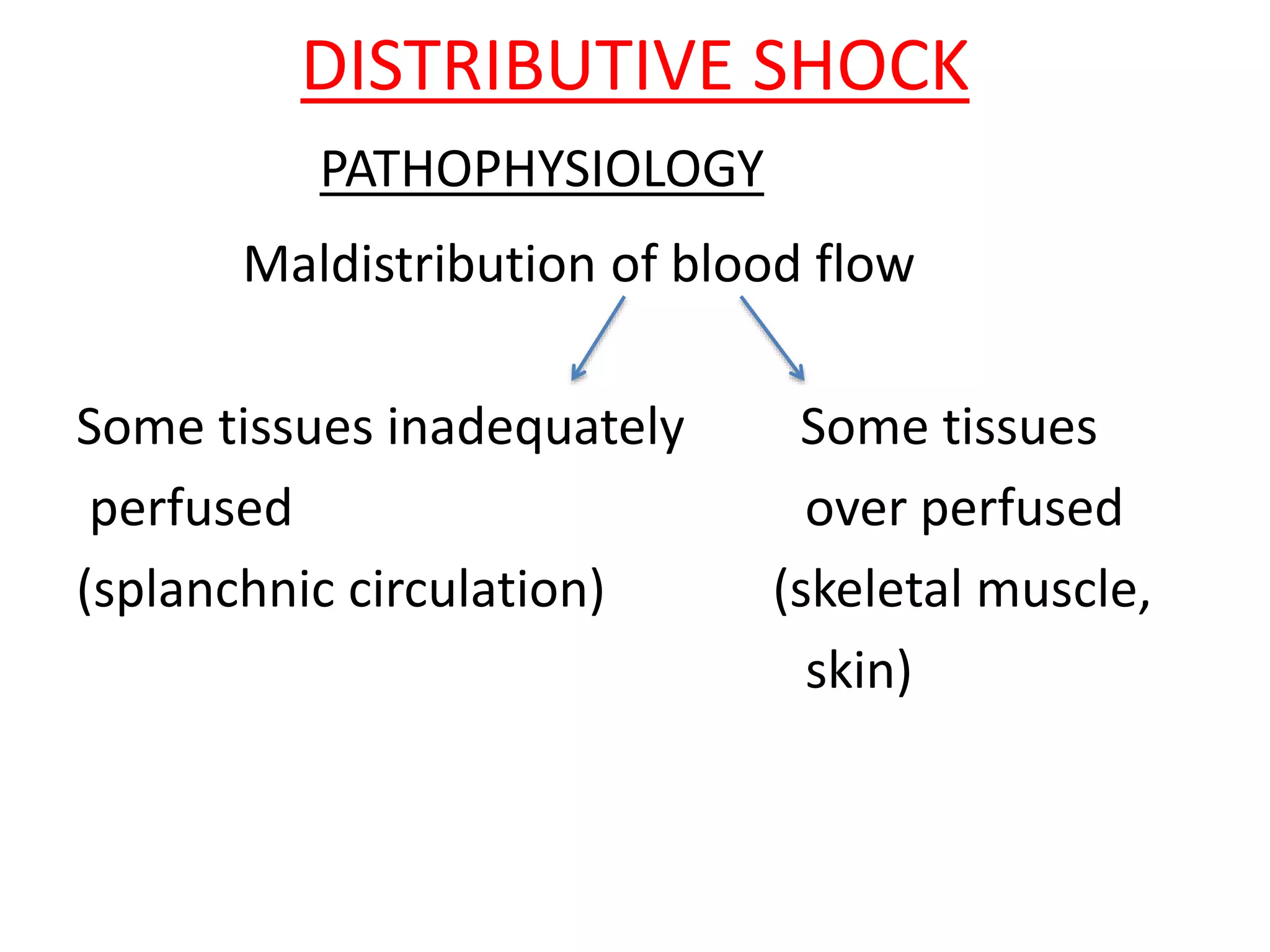 Shock in children | PPTX