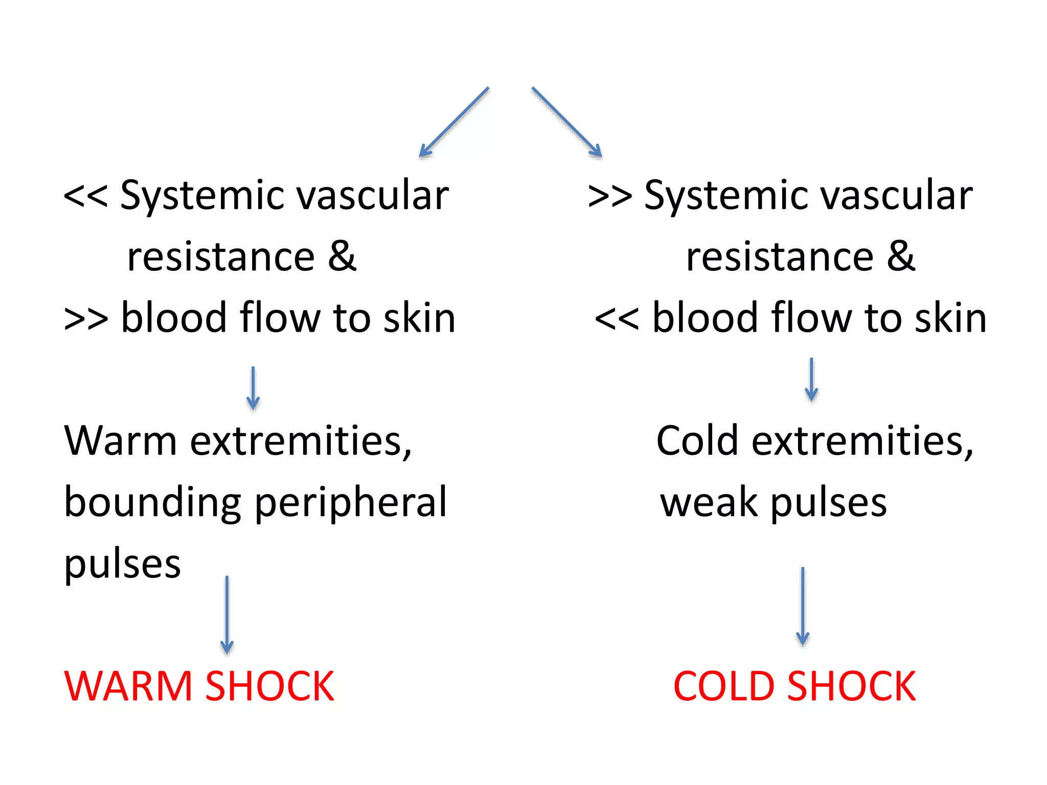 Shock in children | PPTX