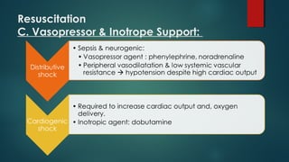 Shock & blood transfusion | PPT