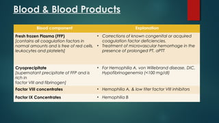 Shock & blood transfusion | PPT