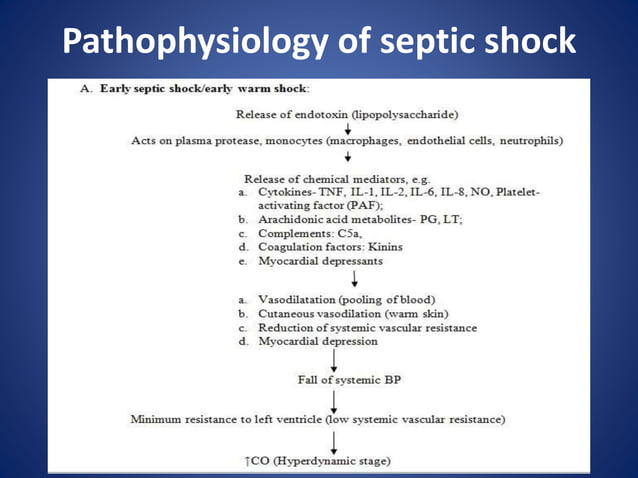 Shock, blood transfusion and blood products | PPTX