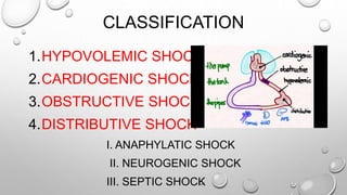 shock by Arpit Partil.pptx