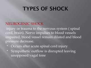 SHOCK BY ASAD ULLAH.pptx . . . . . . . | PPTX